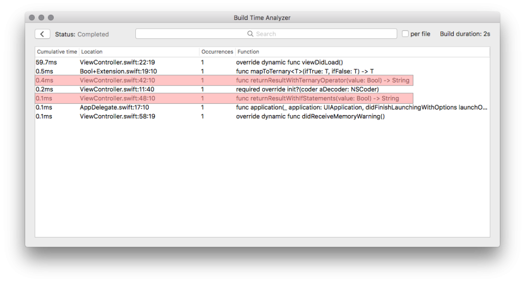 Swift Snippet : Map Bool values with Generics in Swift - the-nerd Swift Snippet : Map Bool values with Generics in Swift - the-nerd